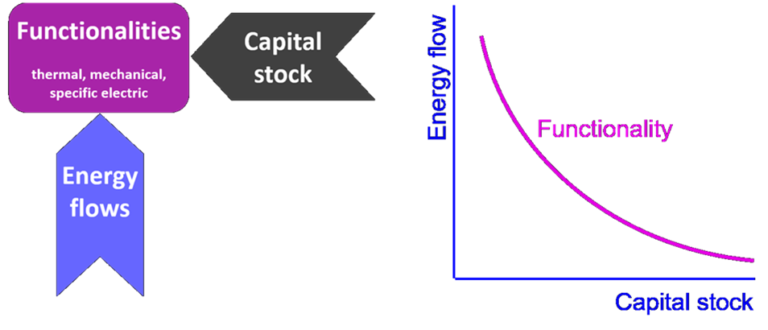 Energy Futures Model – Stefan Schleicher