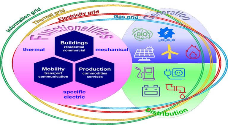 Energy Futures Model – Stefan Schleicher