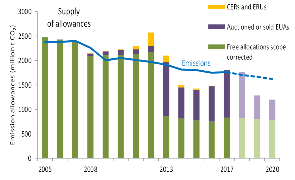 EU Emissions Trading – Stefan Schleicher EU Emissions Trading – Stefan Schleicher
